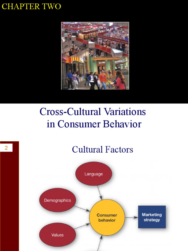 Cross-Cultural Variations in Consumer Behavior | Value (Ethics) | Consumer Behaviour