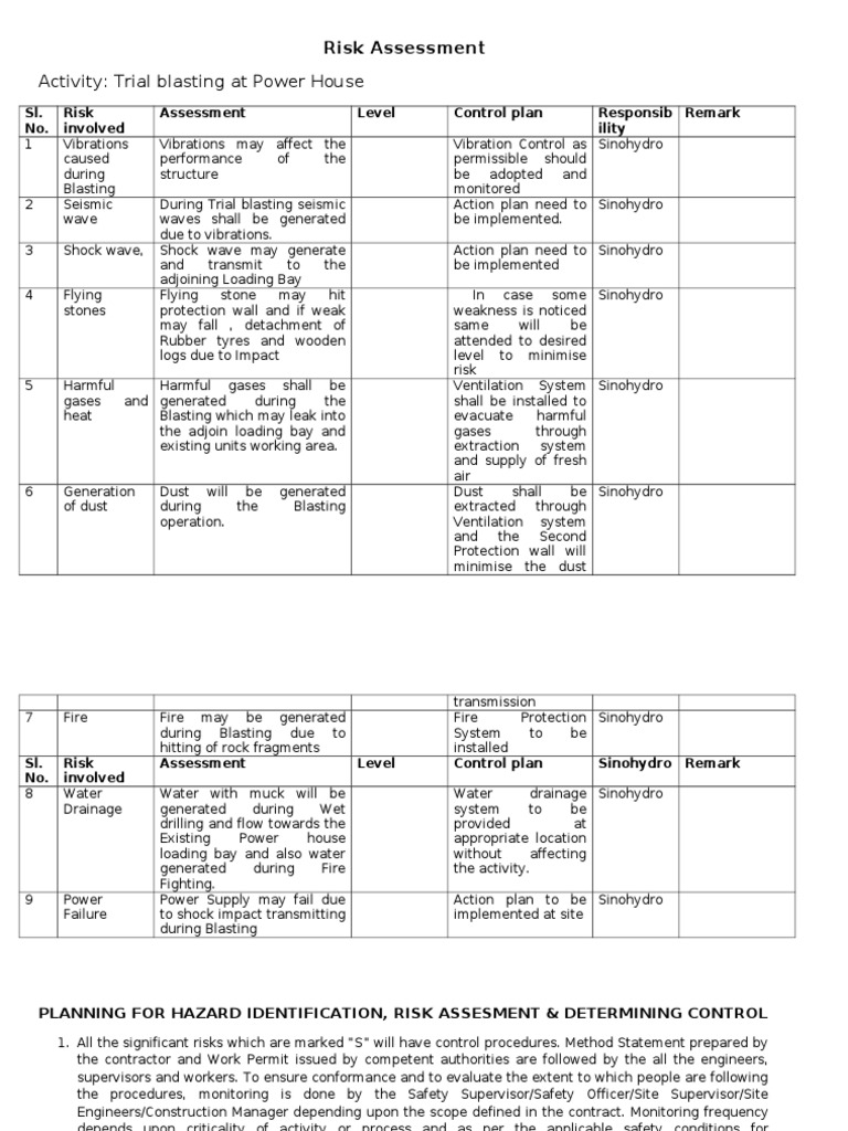 Risk Assessment | Personal Protective Equipment | Risk