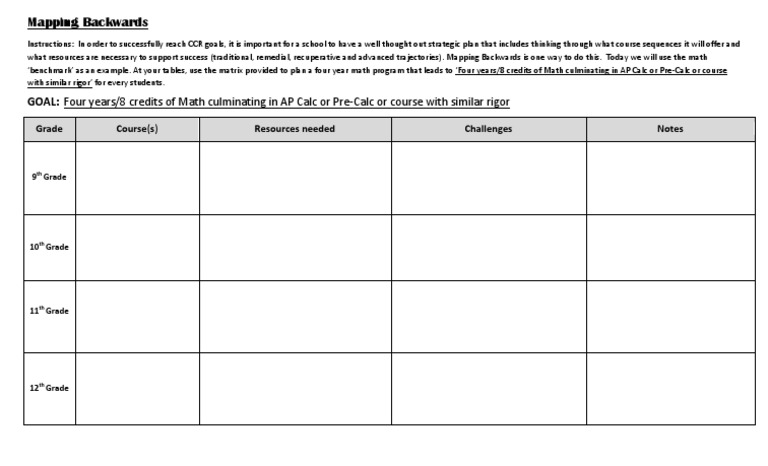 Strategic Math Curriculum Planning | PDF