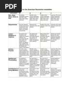 Newspaper Front Page Rubric | PDF | Newspapers | Proofreading