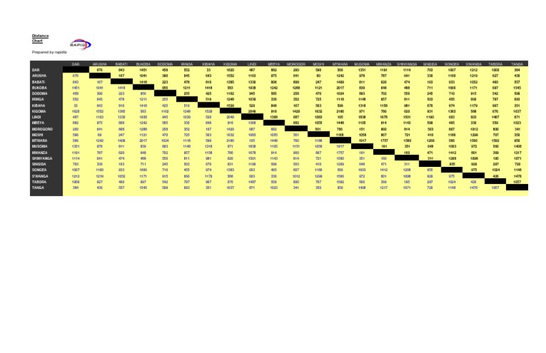 Distance Chart Tanzania | PDF