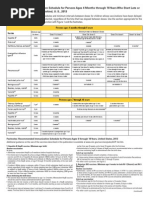Tempra Dosage Chart | PDF | Dose (Biochemistry) | Chemistry