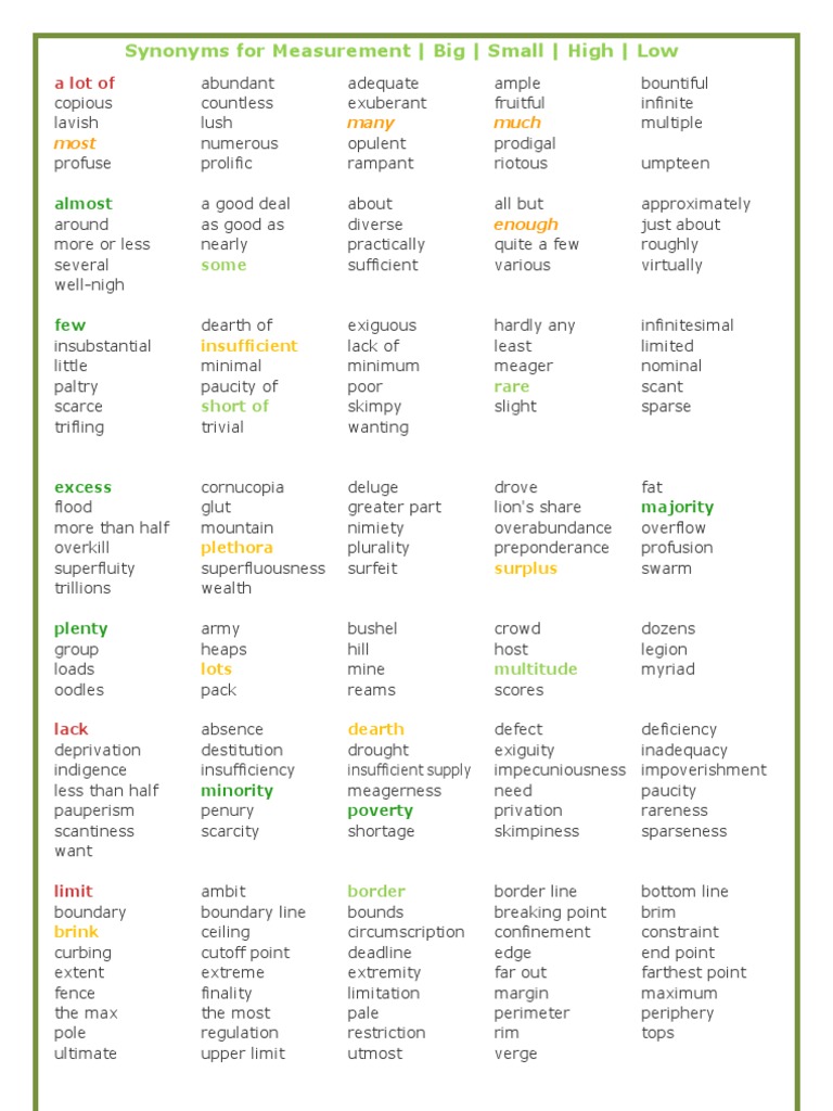 Synonyms Antonyms Measurements Dimensions | PDF | Poverty | Poverty ...