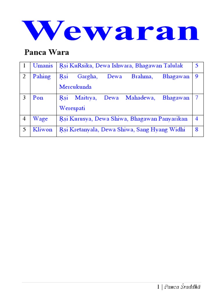 Panca Wara | PDF