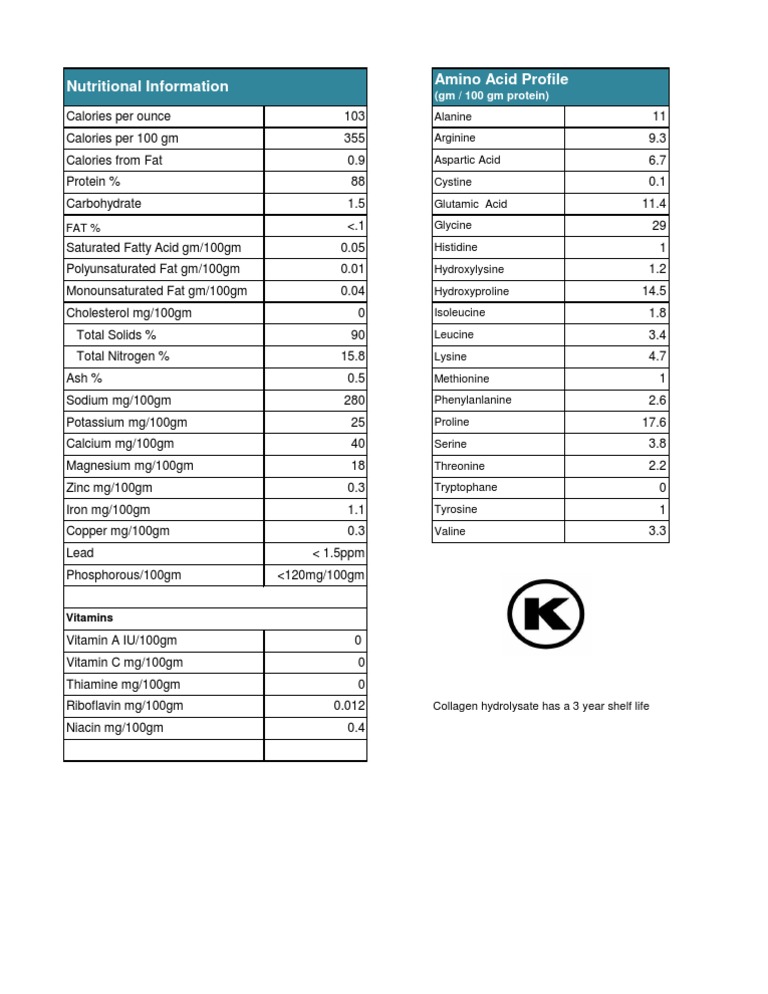 Nutrition | PDF