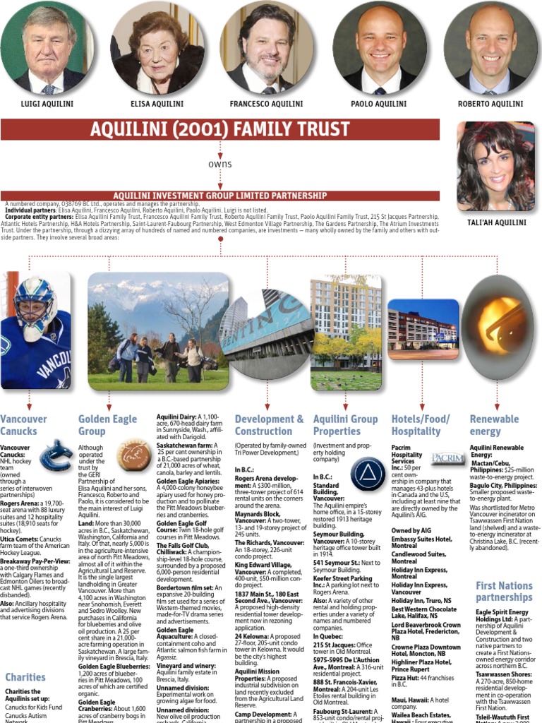 The Aquilini Empire | Business | Nature