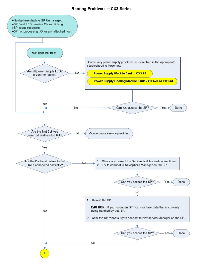 Booting Problems Cx3 | PDF | Troubleshooting | Booting
