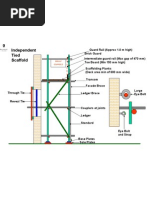 Construction Putlog Scaffold | PDF