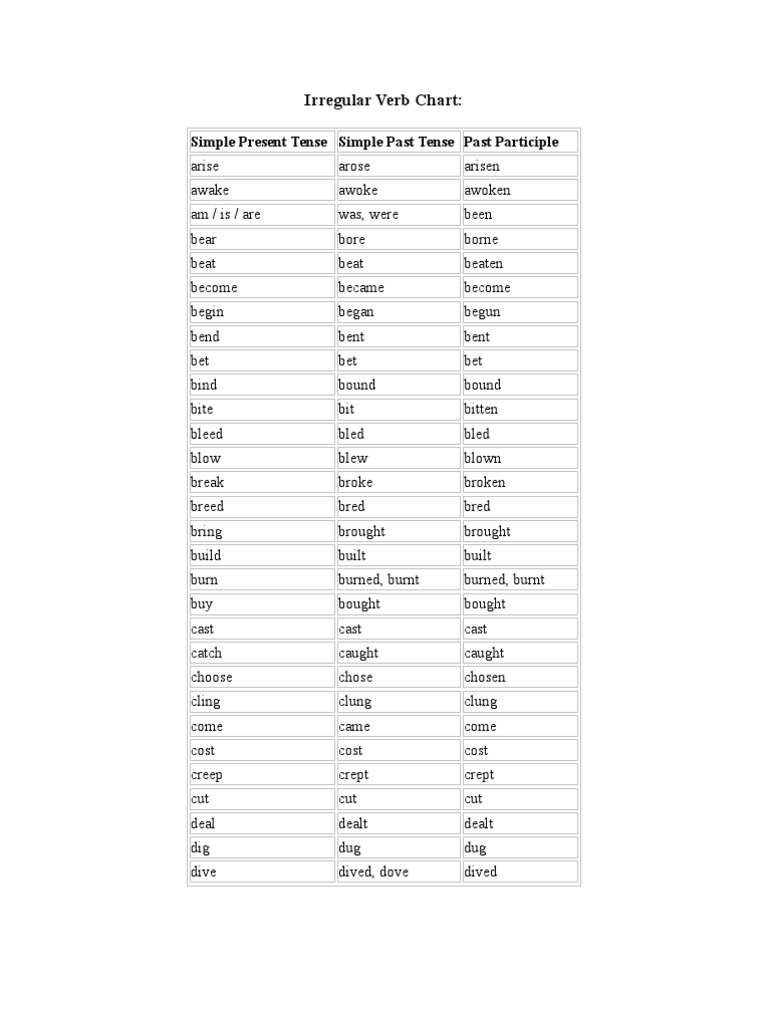 Irregular Verb Chart | PDF | Grammar | Language Mechanics