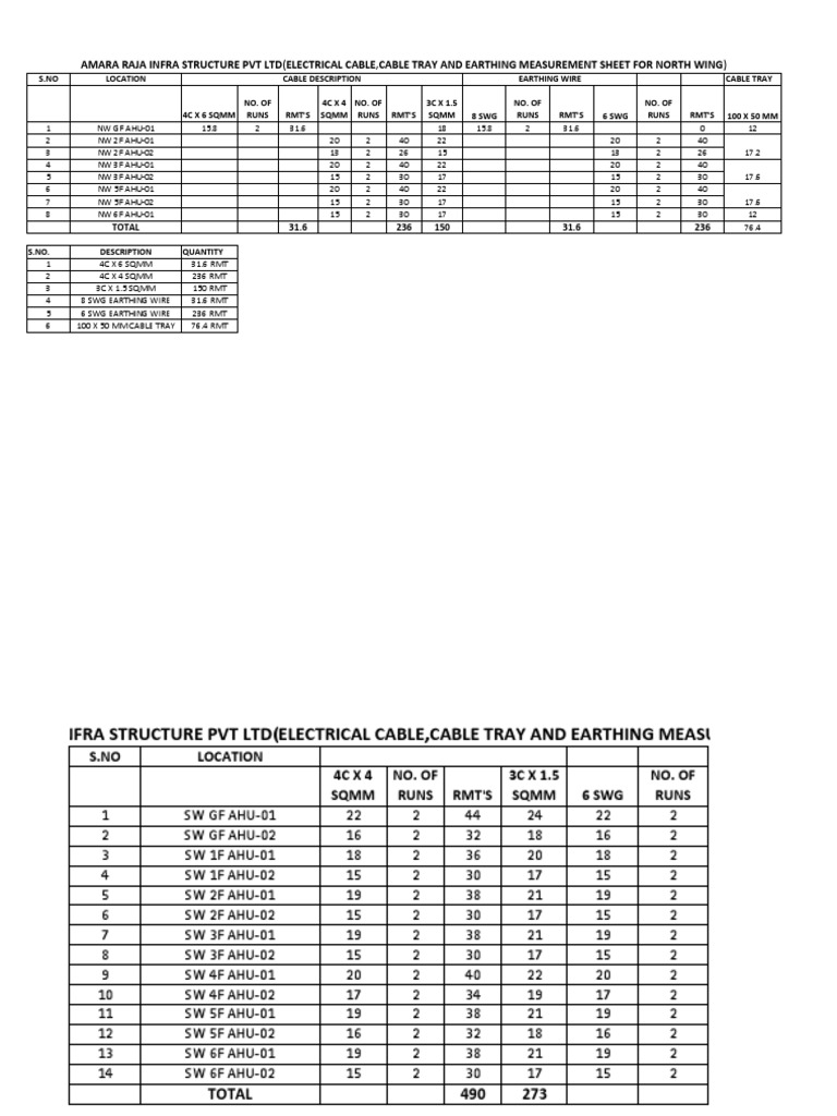 Electrical Measurement Sheet for Cables | PDF