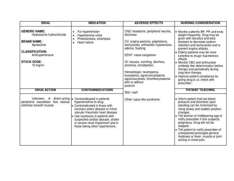 hydralazine HCL drugstudy