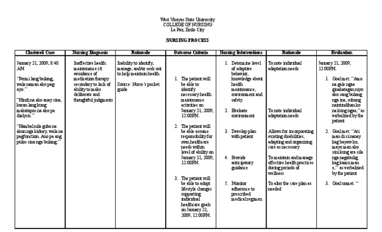 West Visayas State University Ineffective health maintenance | Nursing ...
