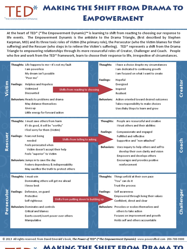 Power of TED Summary Two Sided 2013_Tso | Action (Philosophy) | Mental ...
