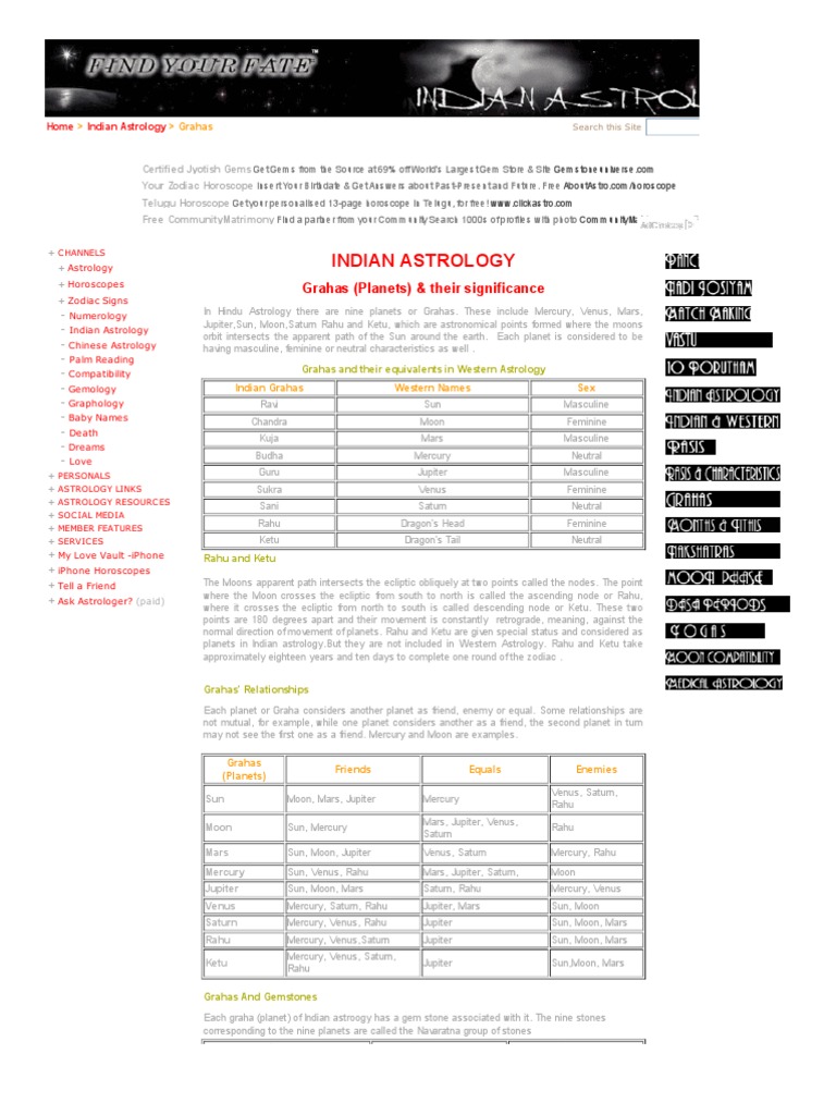 Grahas Friendships | PDF | Hindu Astrology | Planets