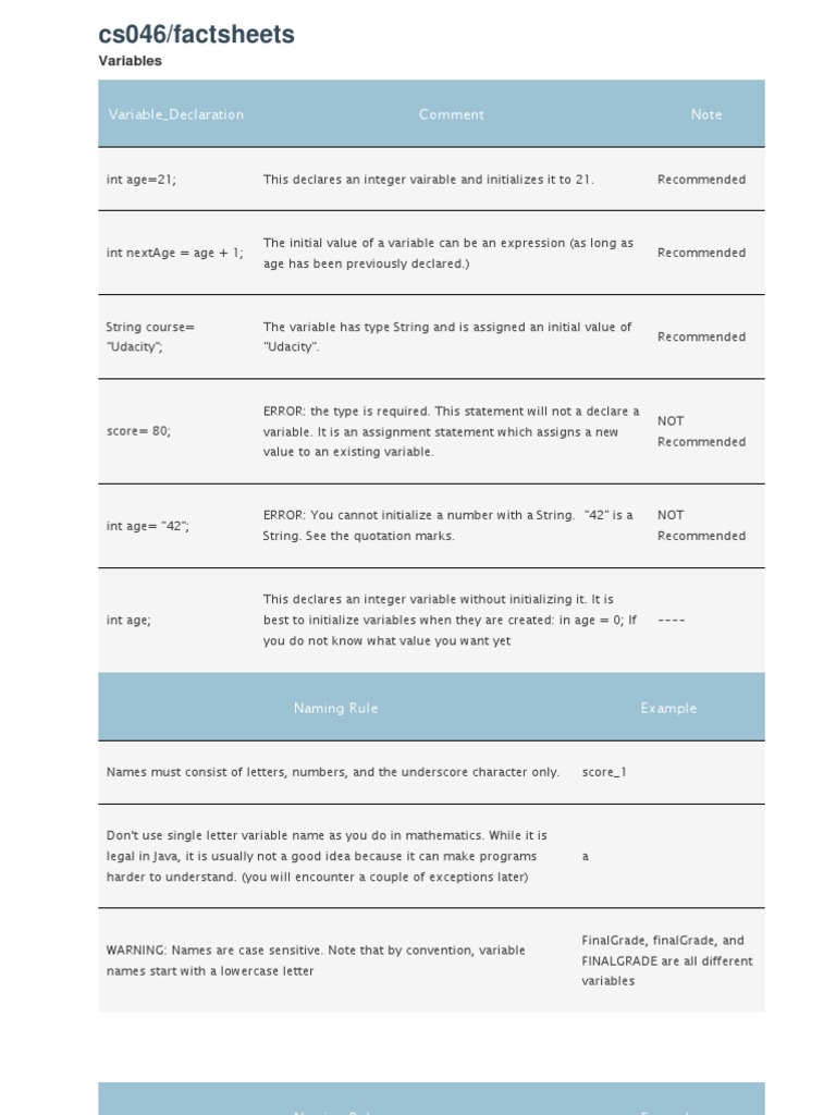 Fact Sheets | PDF | Variable (Computer Science) | String (Computer Science)