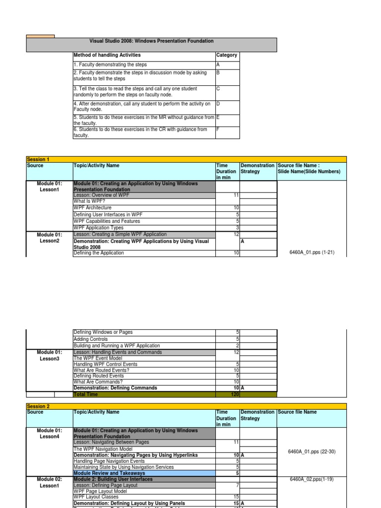 WPF Session Plan | PDF | Windows Presentation Foundation | Extensible Application Markup Language