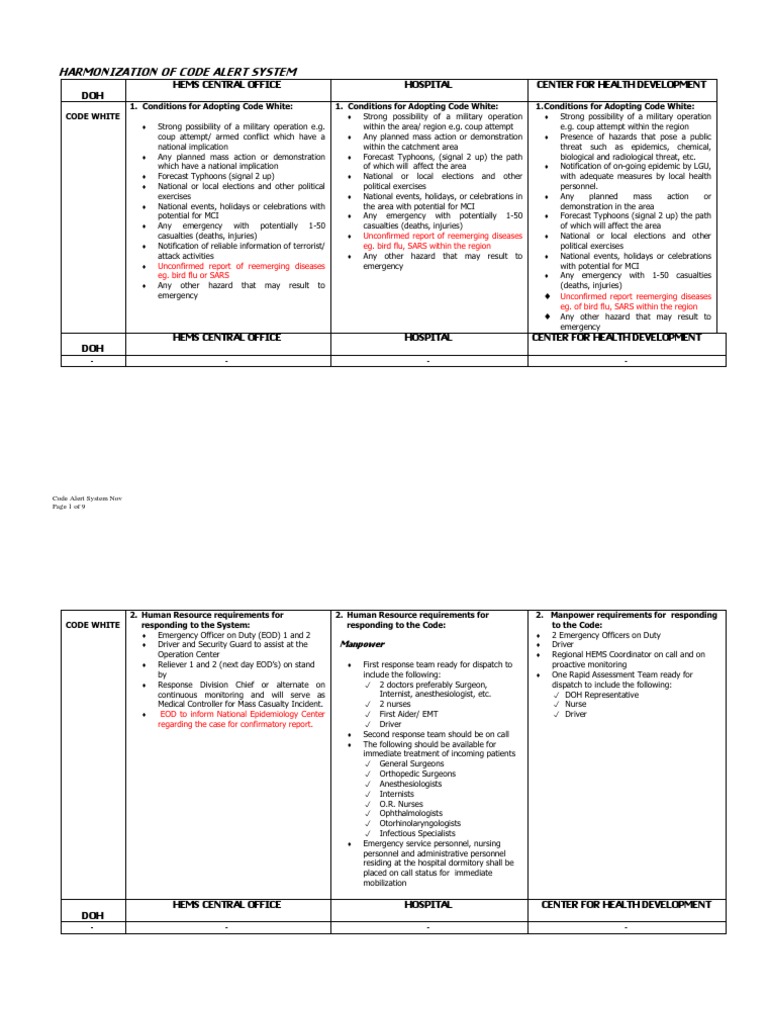 Code Alert System | Emergency | Emergency Department | Free 30-day ...