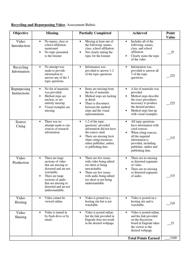 Recycling and Repurposing Video Assessment Rubric | PDF | Recycling ...