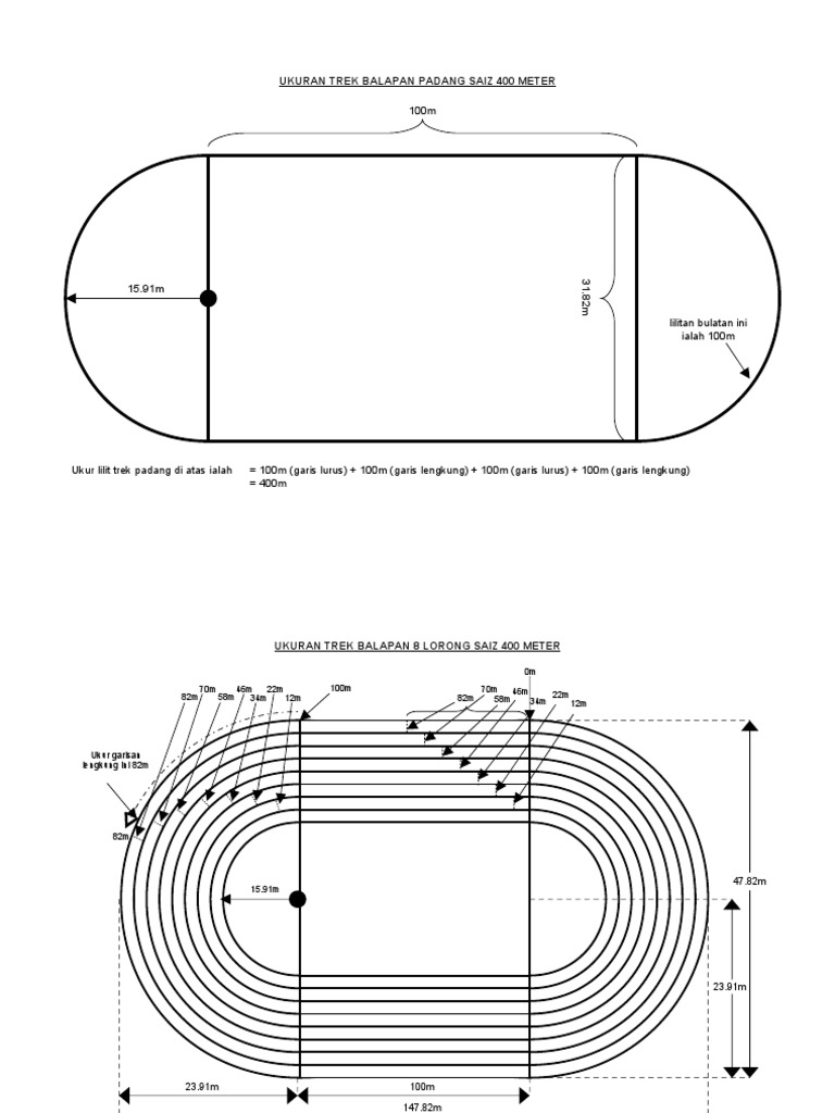 Ukuran Trek Balapan 280m 320m 400m | PDF