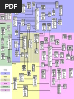 AdventureWorksLT Database Schema Overview | PDF