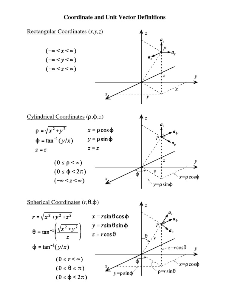 Electromagnetic Fields - Coordinate and Unit Vector | PDF | Euclidean Vector | Sphere
