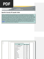 Alcohol Specific Gravity Chart | PDF | Alcohol | Ethanol