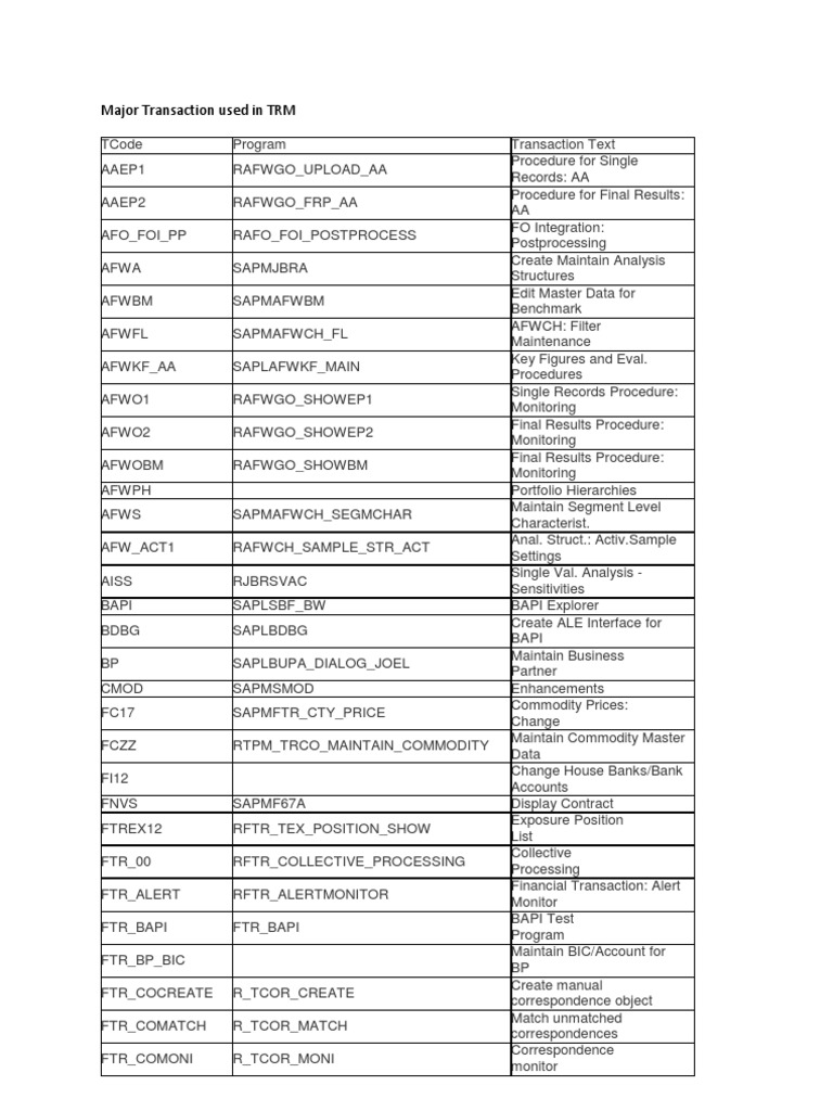 Major Transaction Used in TRM | Download Free PDF | Futures Contract ...