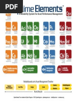 RCM Audit Template | PDF | Reliability Engineering | Performance Indicator