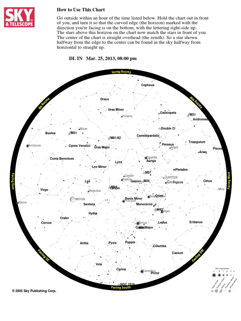 How To Use This Chart: Polaris | PDF