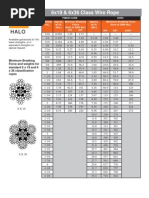 Rope Classification vs. Rope Construction: Tech Tip 9 | PDF | Wire | Rope