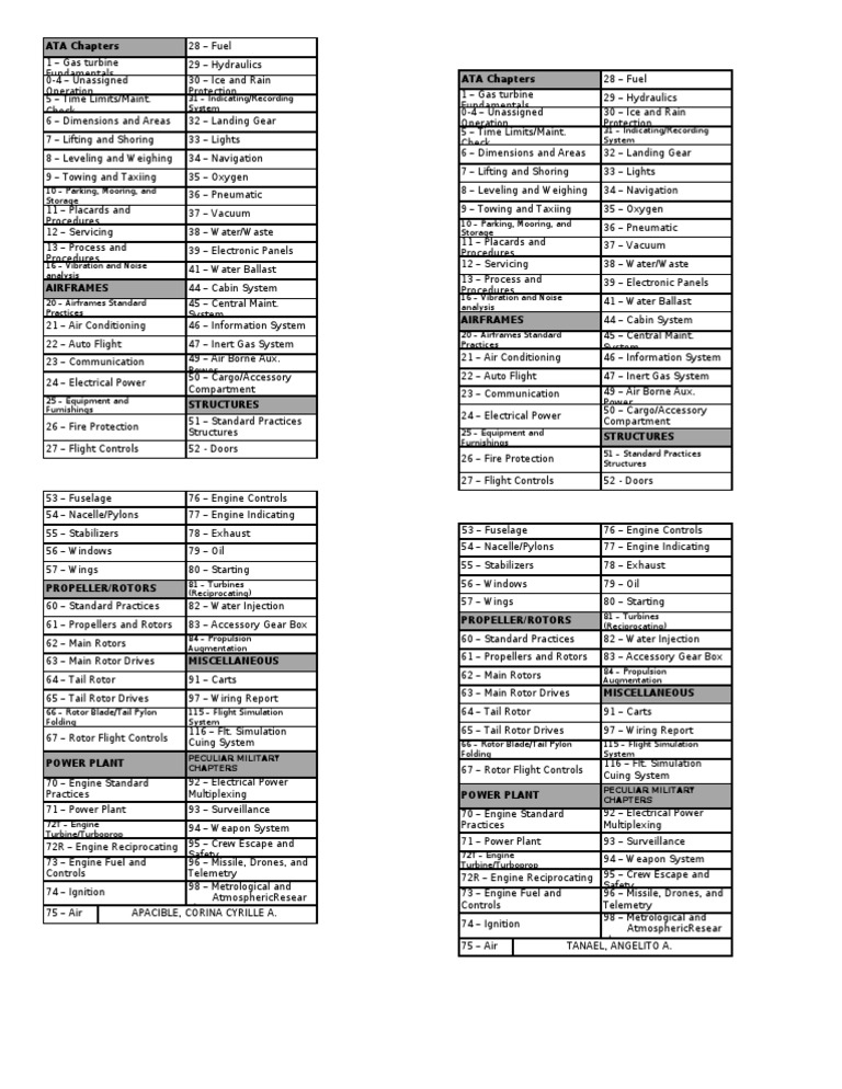 ATA Chapters | PDF | Turbine | Marine Propulsion