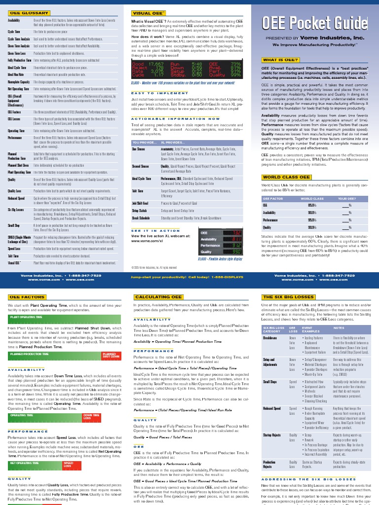 Oee Pocket Guide | PDF | Production And Manufacturing | Business