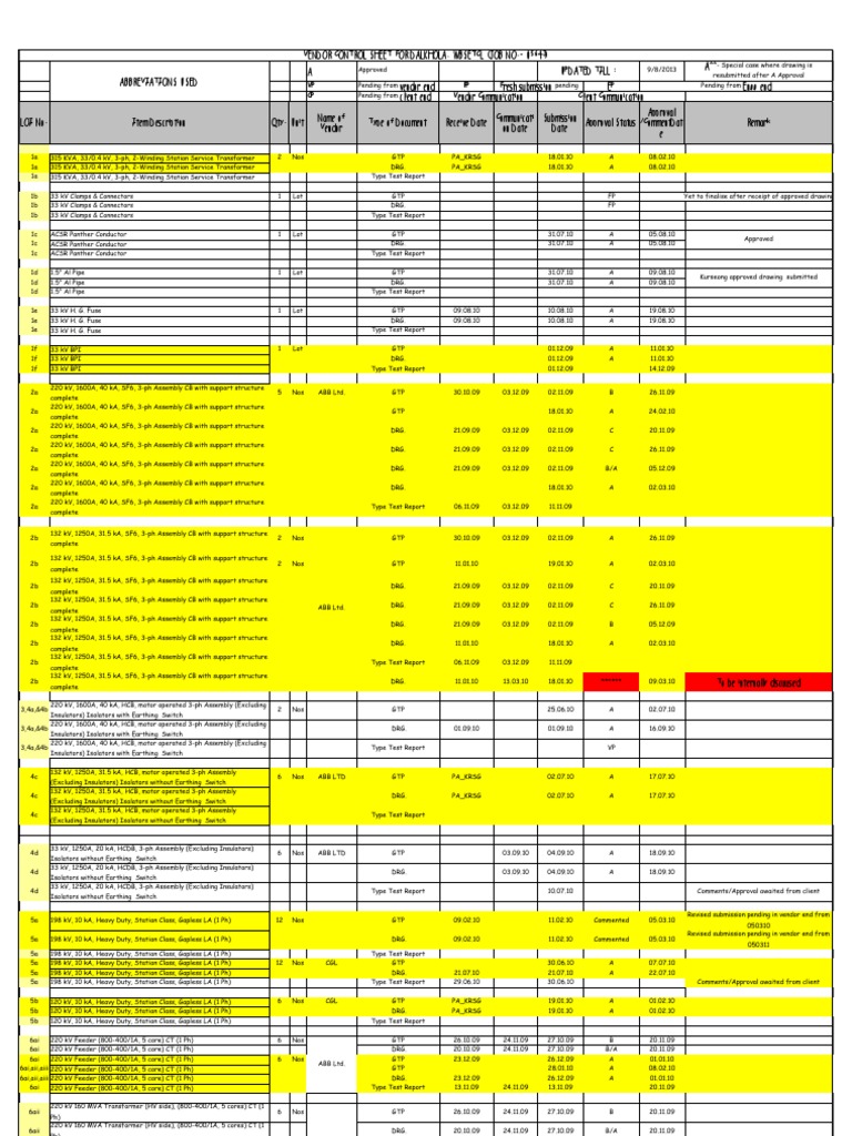 Vendor Control Sheet - Dalkhola | PDF | Insulator (Electricity ...