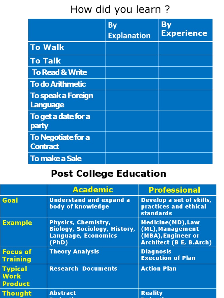 Case Jai Jaikumar Takeaways | PDF | Cognitive Science | Science
