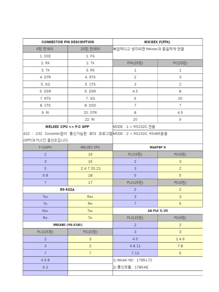 PLC Connector Pinout Guide | PDF | Computers
