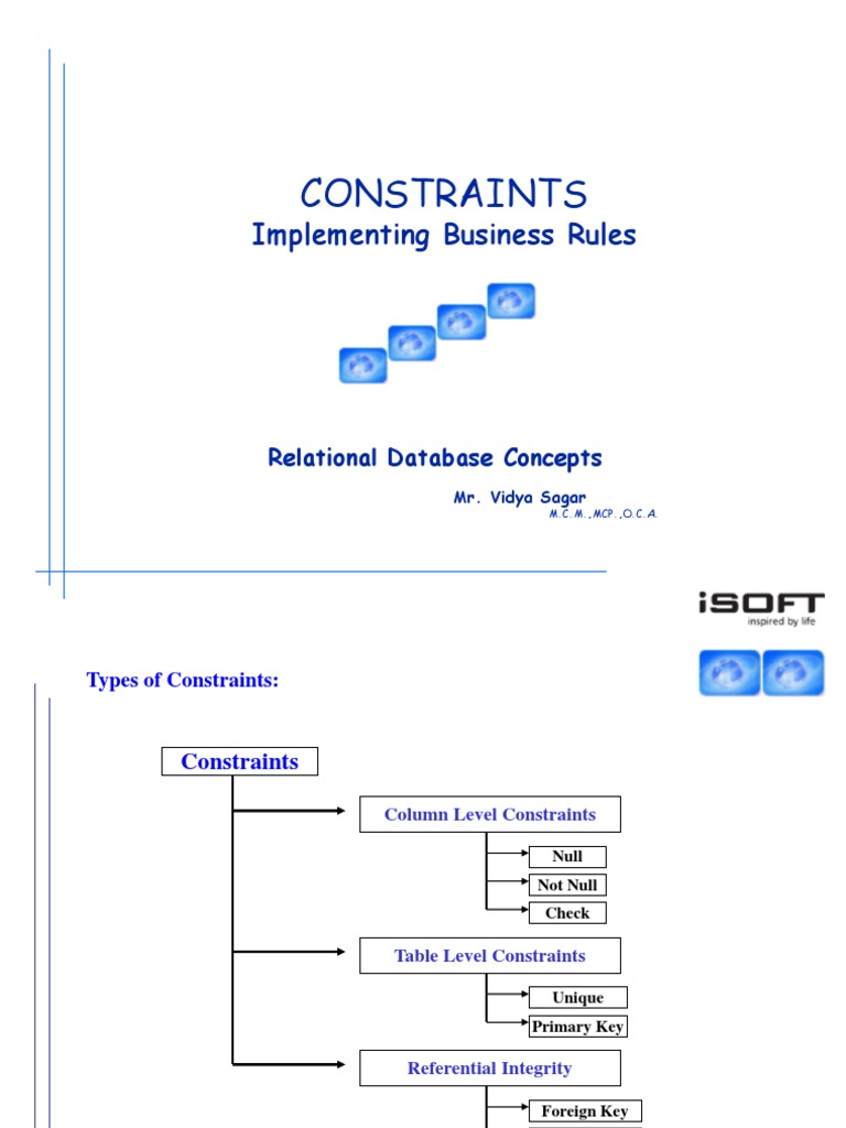 Constraints: Implementing Business Rules | PDF | Database Index | Information Technology