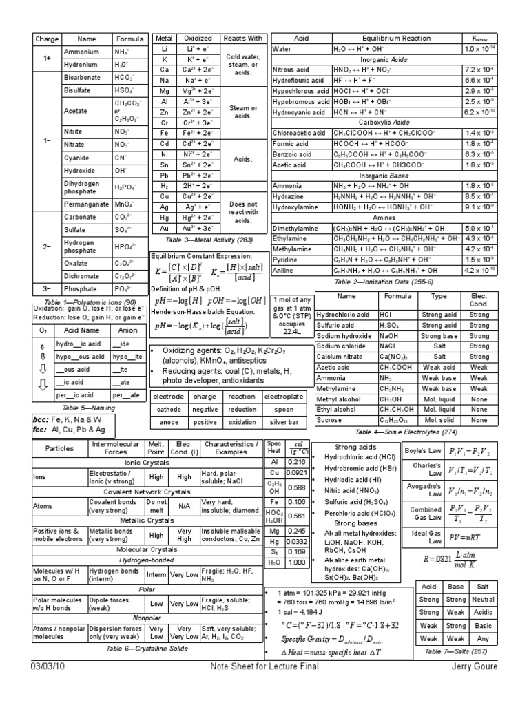 Basic Chemistry - Final Notes