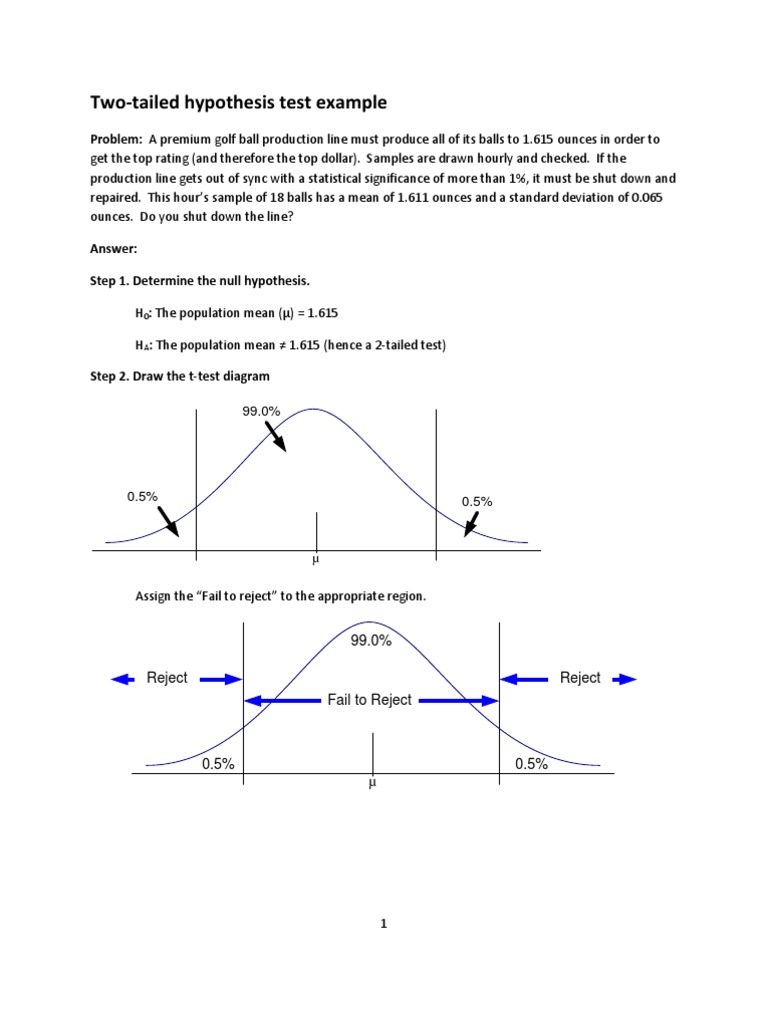 Two-Tailed Hypothesis Test | PDF