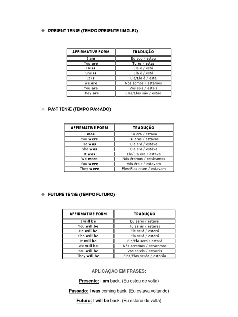 Verb To Be - Simple Present Tense, Past and Future | PDF