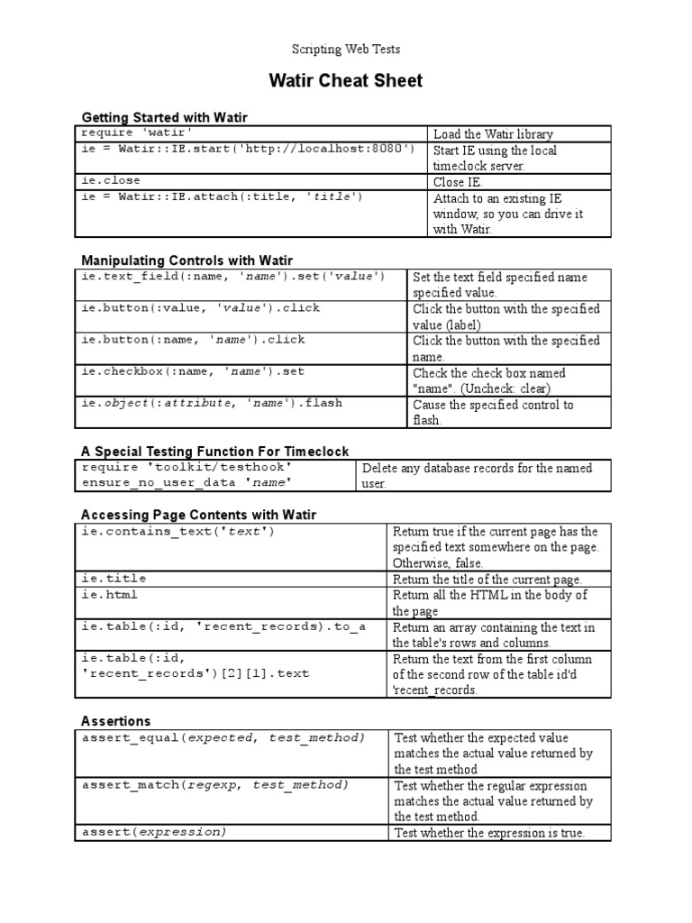 Watir Cheat Sheet | PDF | Business