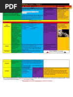 1st Grading Exam Perdev With TOS | PDF | Self | Emotions
