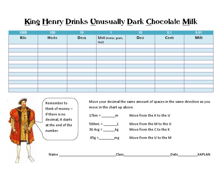 King Henry Metric Conversion Chart | PDF