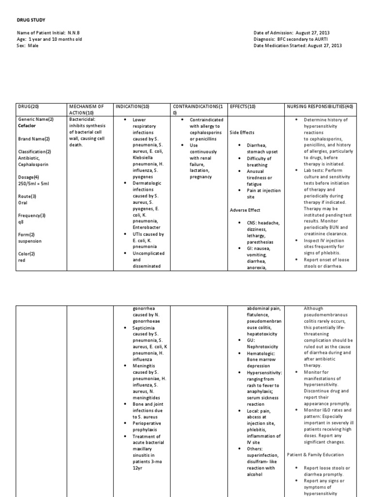 Cefaclor, Salbutamol, Paracetamol and NCP | PDF | Health Sciences ...