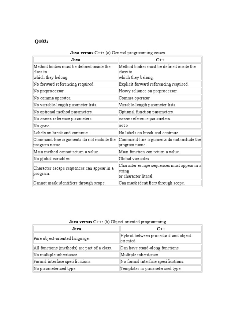 Java Vs C | PDF | Data Type | Pointer (Computer Programming)