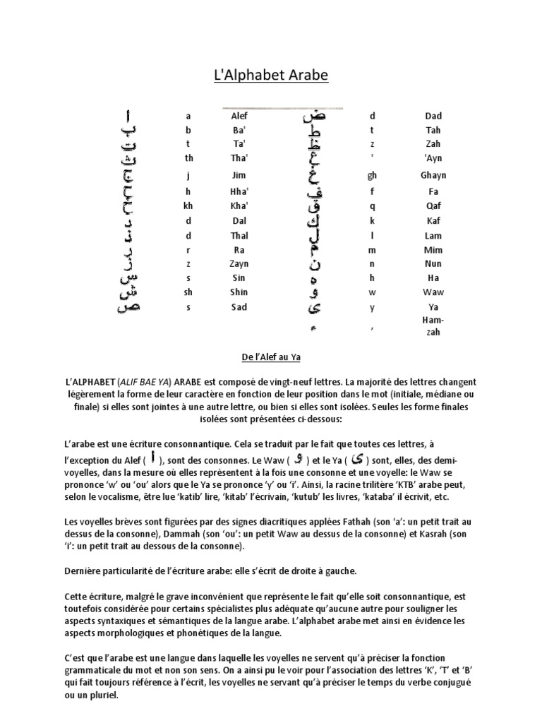 L'Alphabet Arabe | Coran | Science