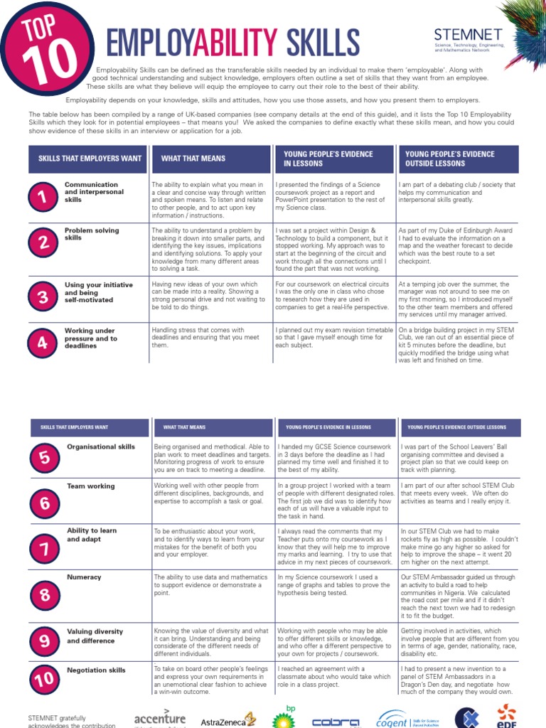 Employability Skills Guide | PDF | Science | Employment