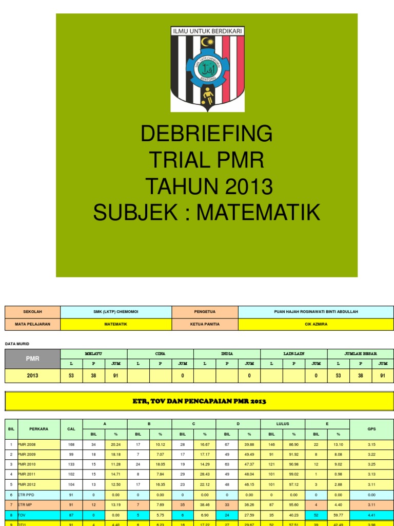 PMR 2013 Matematik Performance Analysis | PDF | Technology & Engineering