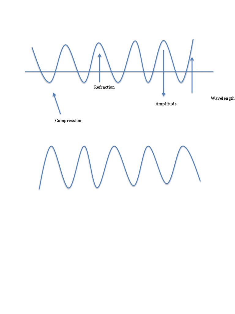 Refraction Amplitude Compression Explained Pdf 8803