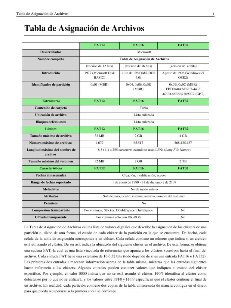 Fat | PDF | Archivo de computadora | Recuperación de información
