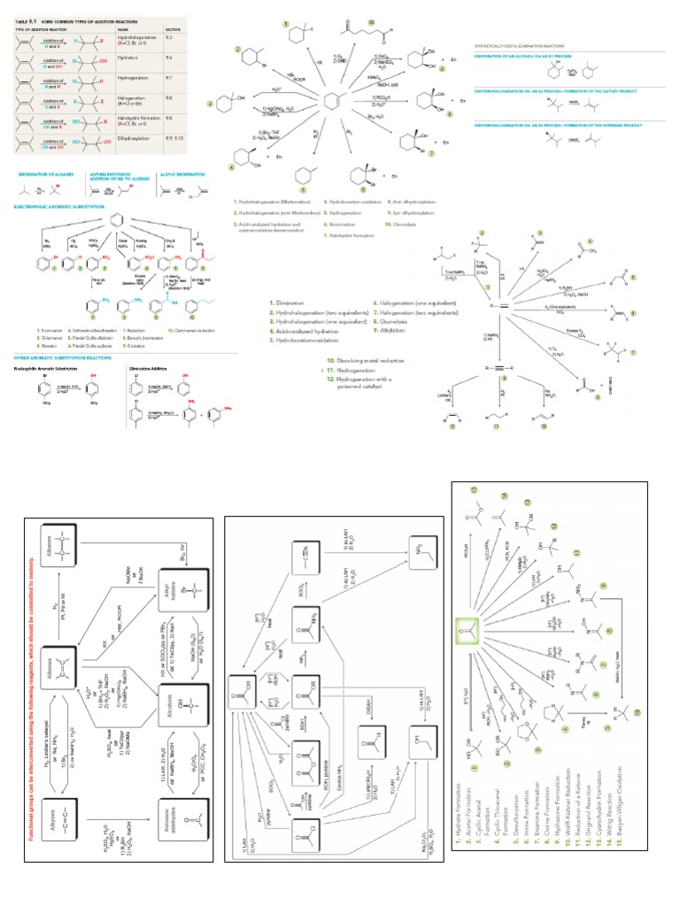 Organic Chemistry - Reaction Maps | PDF
